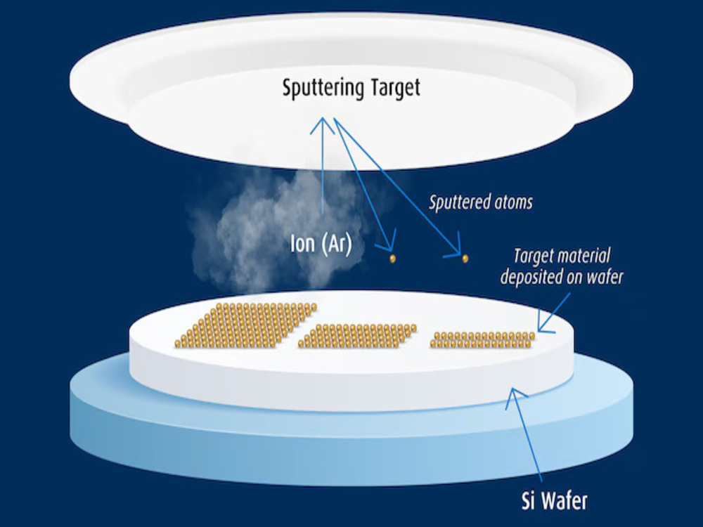 Different Compositions of the Sputtering Targets - Infinita Materials
